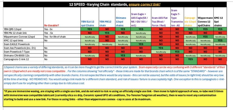 12 Speed Chains - Zero Friction Cycling